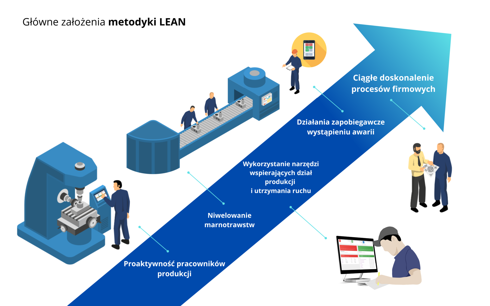 Jak rozwijać system CMMS – dodatkowe funkcje, które można wdrożyć ...